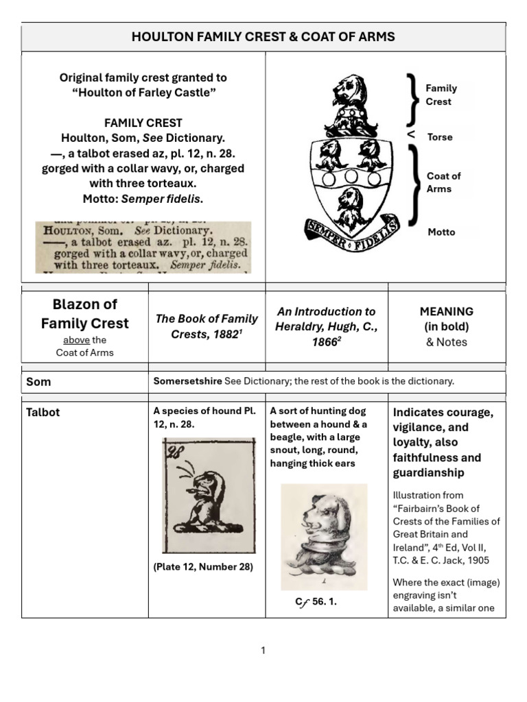 How to document a Family Crest and Coat of Arms | PDF | Heraldry ...