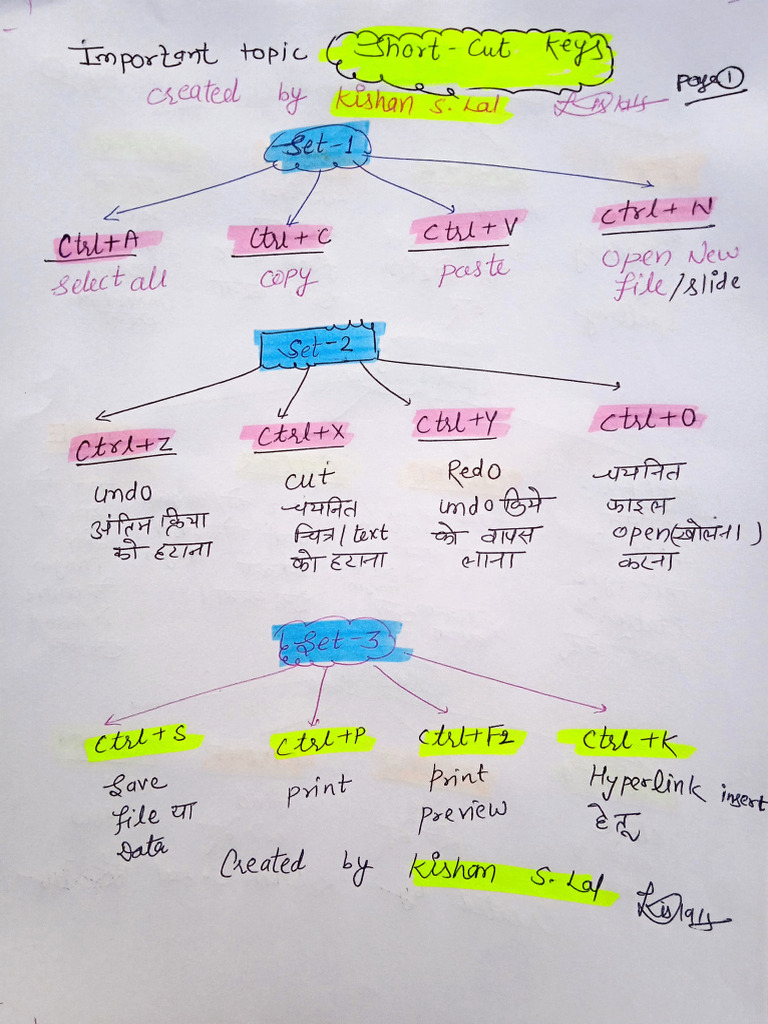 Keyboards ShortCuts and Their Uses | PDF
