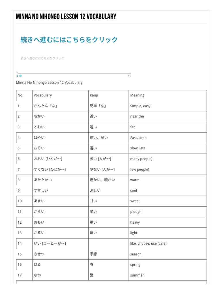 Minna No Nihongo Lesson 12 Vocabulary | PDF