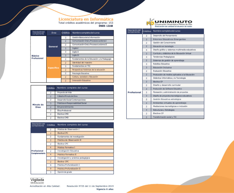 Planes de Estudio - Pregrado - LINF - 0 | PDF | Plan de estudios | Diseño