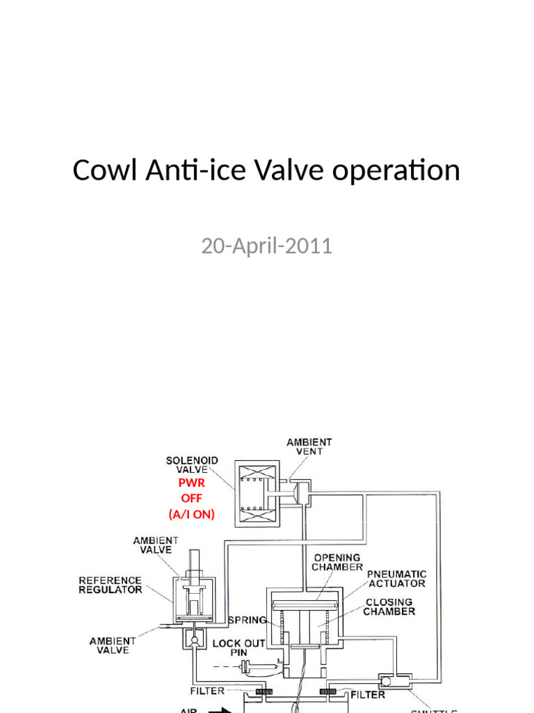 Cowl Anti-ice Valve Operation | PDF