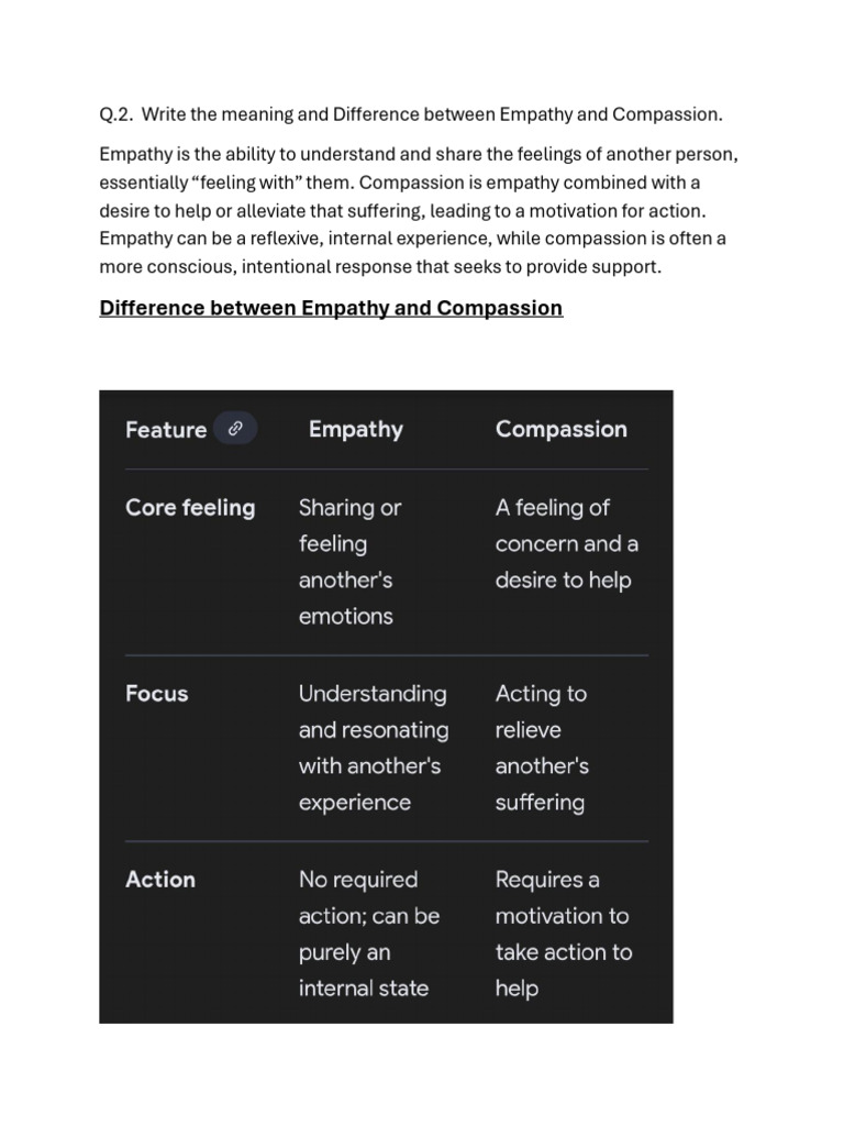 Q.2 Difference Between Empathy and Compassion | PDF