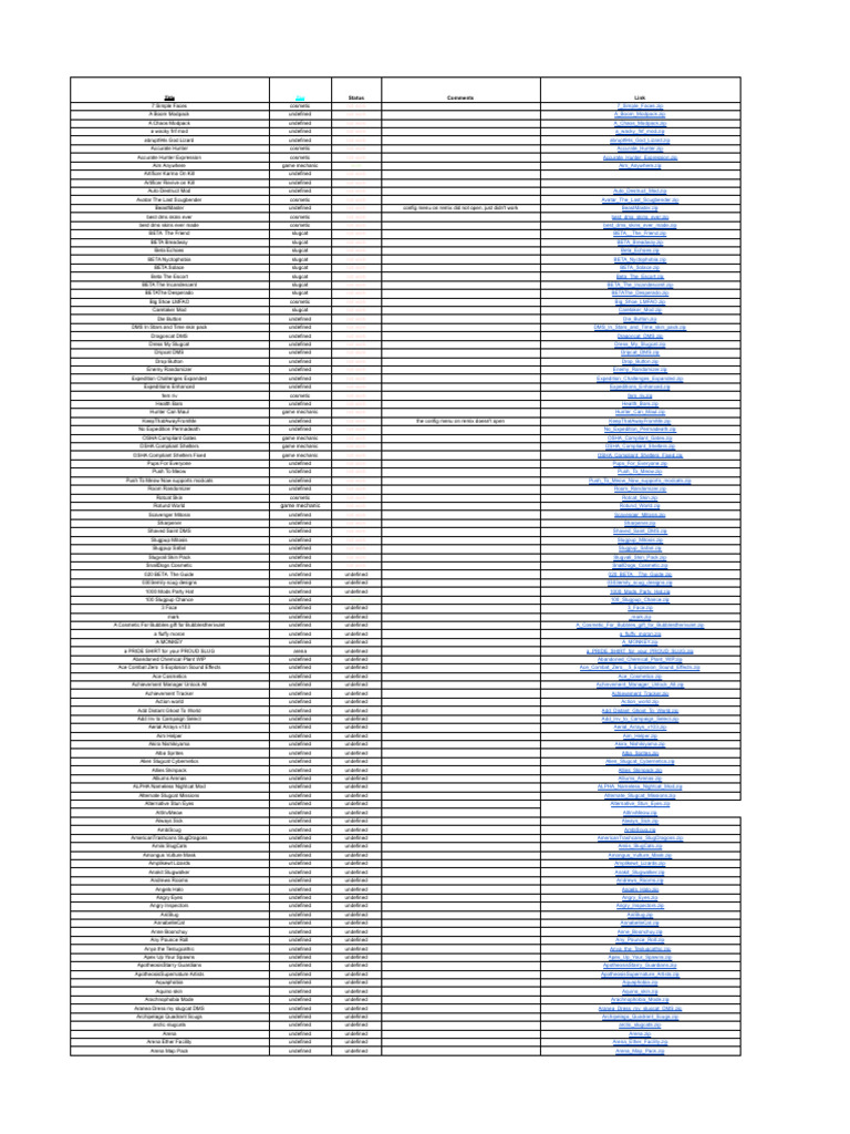 Mod Library (1) | PDF