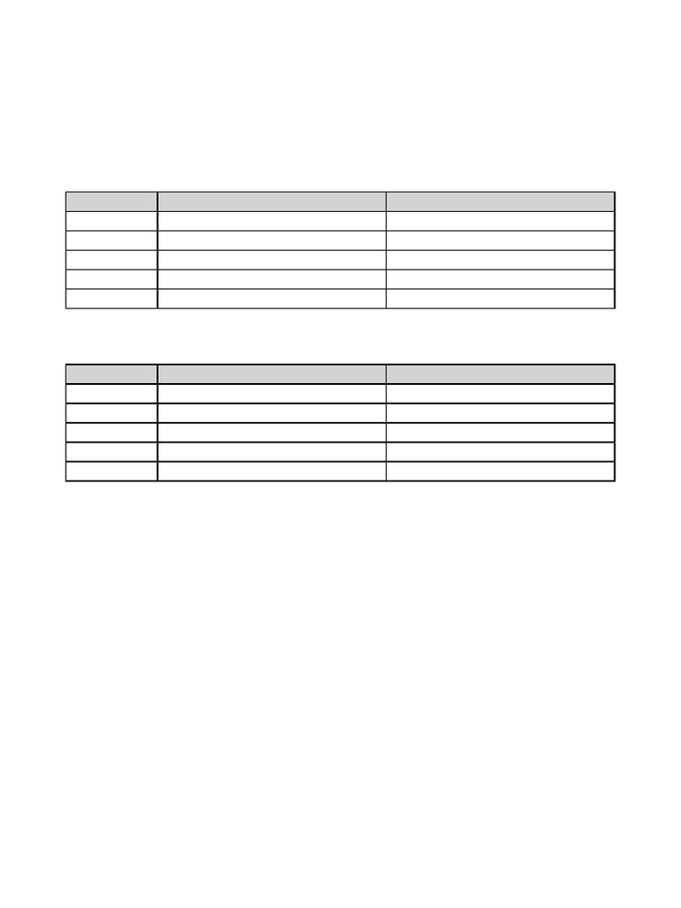 ACI Beam Column Detailing Correct Vs Wrong | PDF