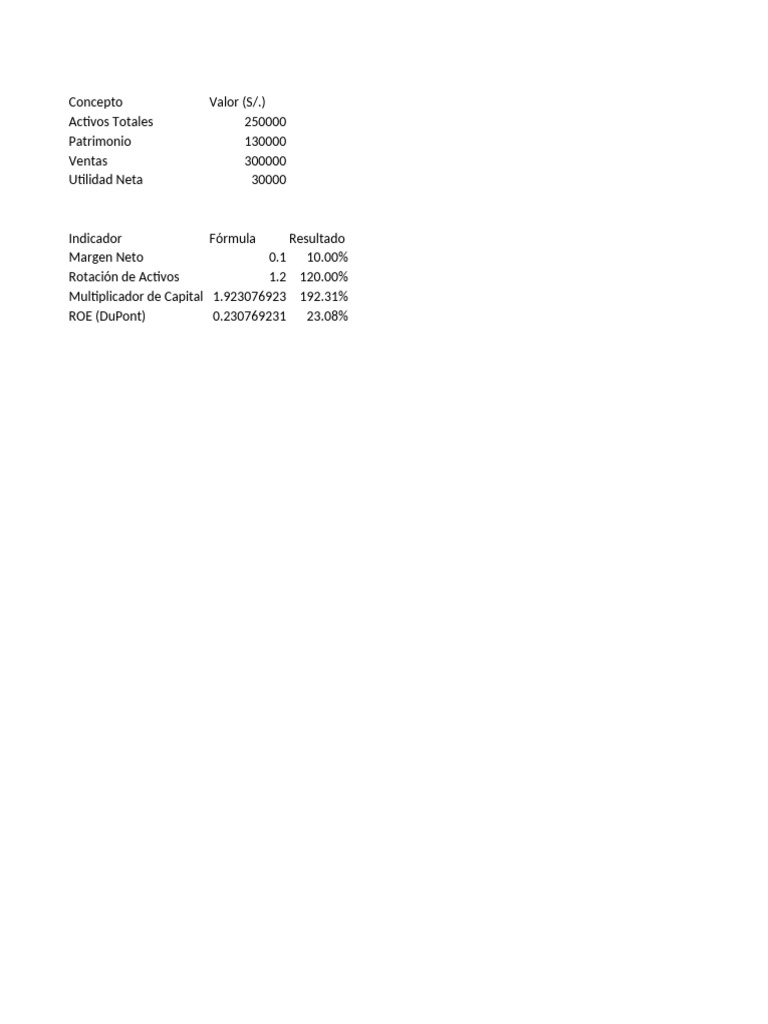 Analisis DuPont | PDF