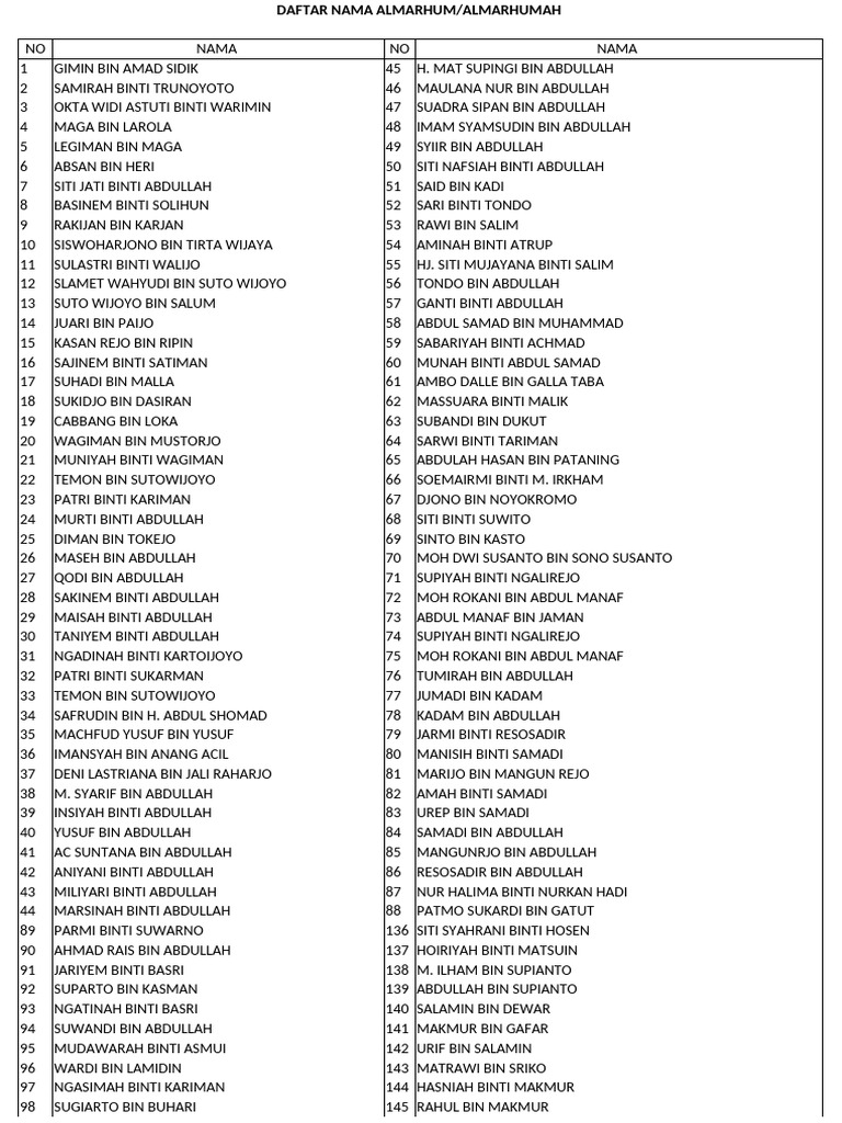 Daftar Nama Almarhum dan Almarhumah | PDF
