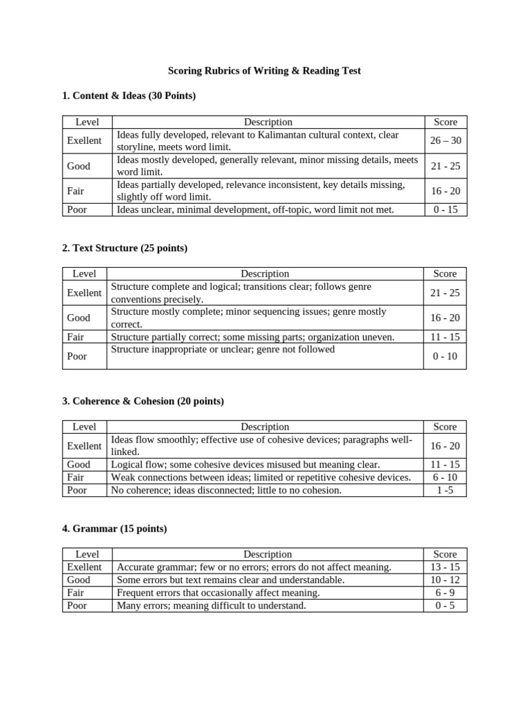 Scoring Rubrics of Reading & Writing Test | PDF