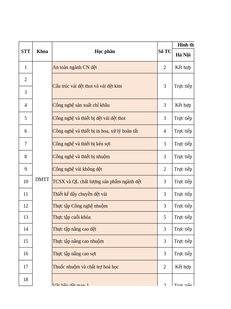 1. Dệt. PhanCongGV_ĐH_HK2_2025.2026 | PDF