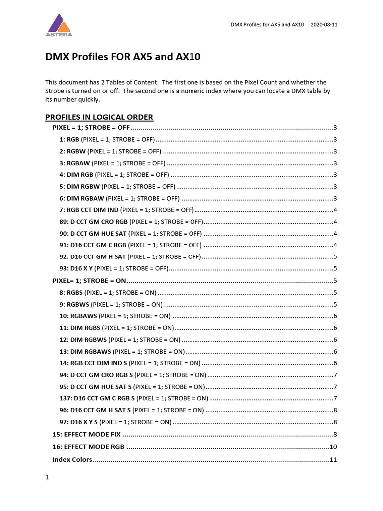 DMX Profiles for AX5 and AX10 Guide | PDF | Rgb Color Model | Magenta