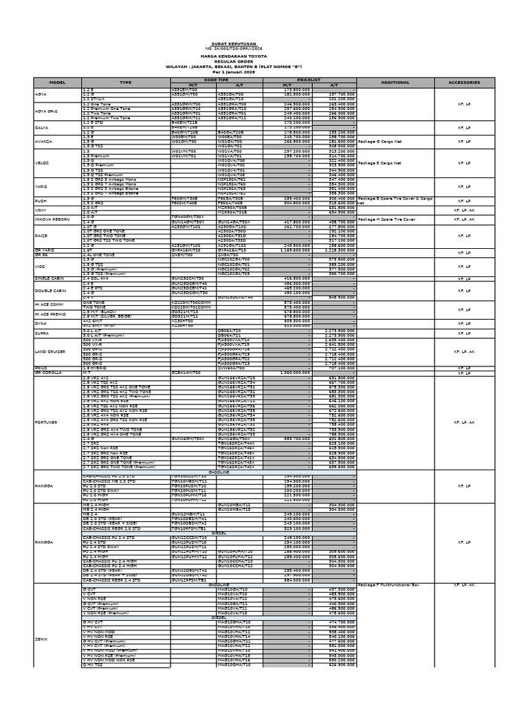 Pricelist Plat Hitam 1 Januari 2026 Tanpa TTD New | PDF | Motor Vehicle ...