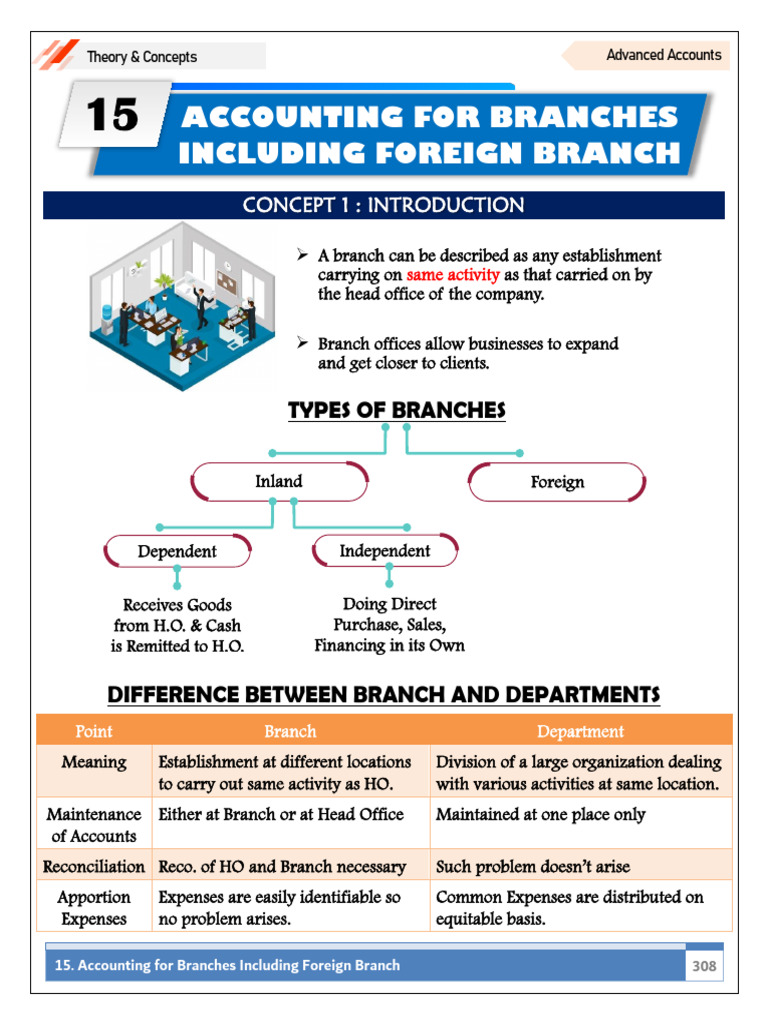 20251226 5 Accounting for Branches Including Foreign Branches ...