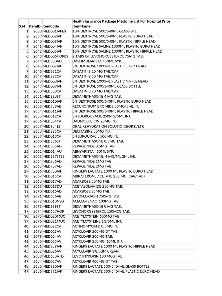 Hospital Medicine Price List | PDF | World Health Organization | Drugs