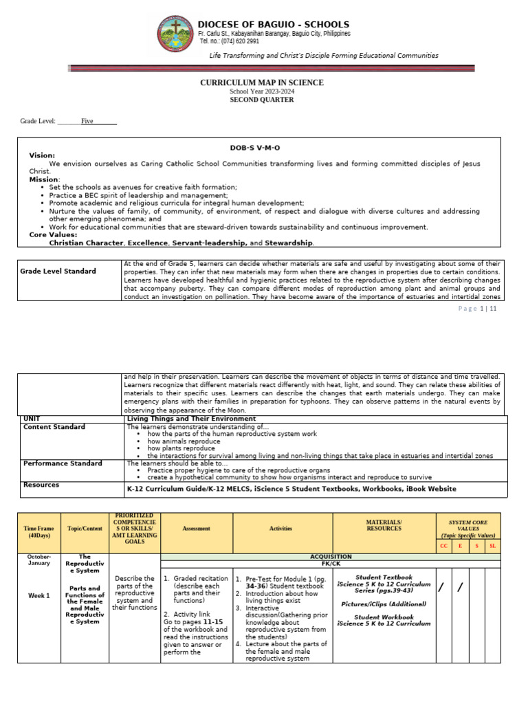 Grade 5 Science Curriculum Map 2023-24 | PDF | Learning | Curriculum