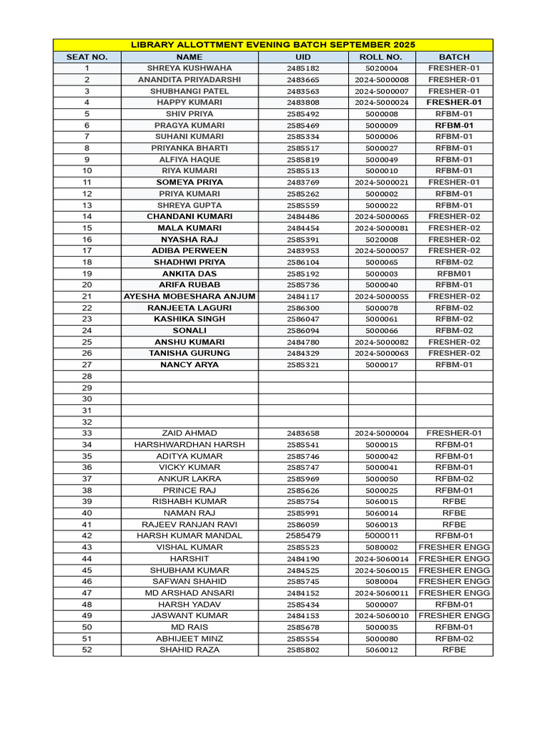 Library Allotment Sheet September for Evening Batch Students | PDF