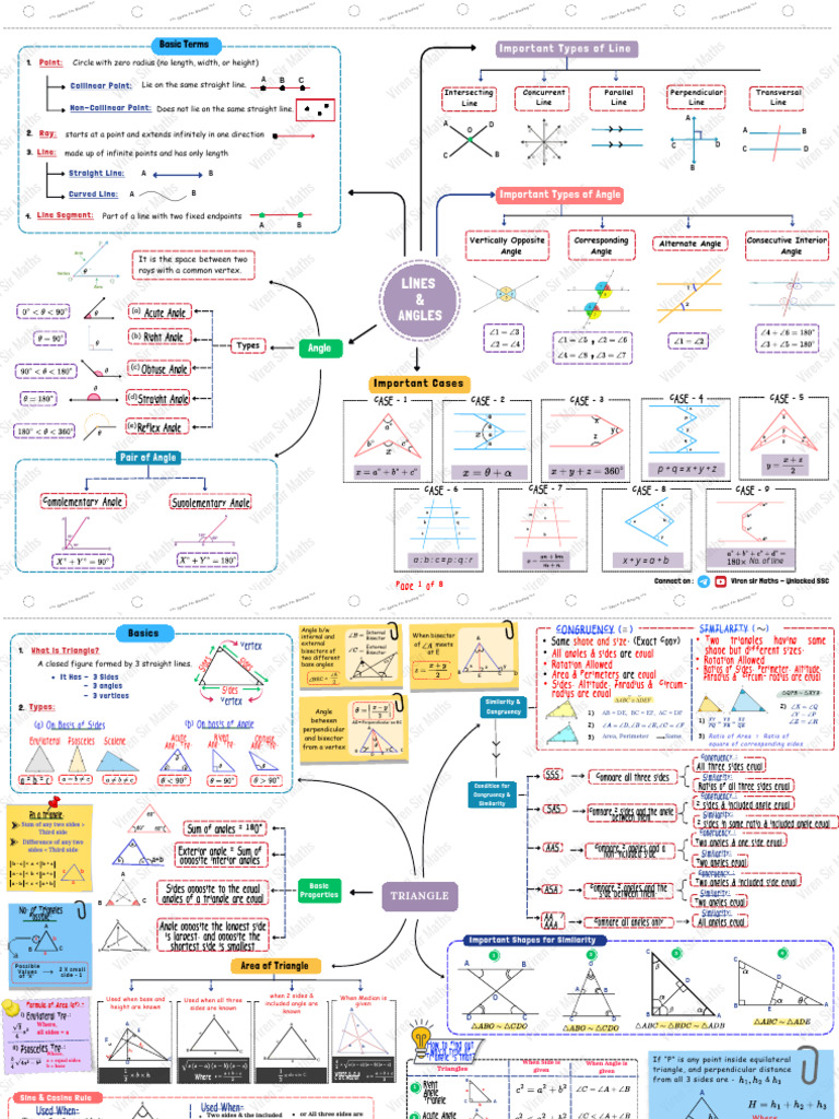 Complete Geometry Mindmap - Viren Sir Maths - Unlocked | PDF | Line ...