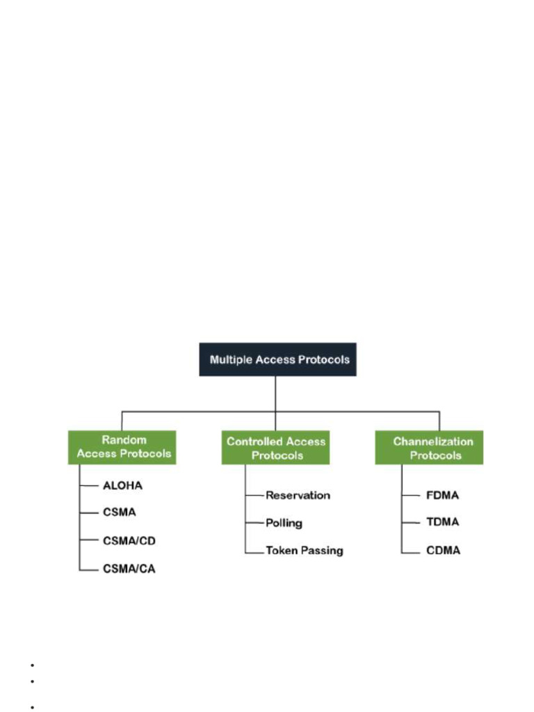 Overview of Random Access Protocols | PDF | Network Topology | Physical ...