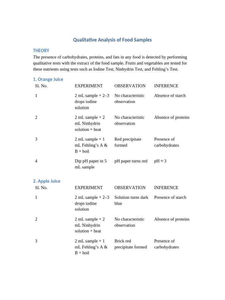 Food Qualitative Analysis Project | PDF