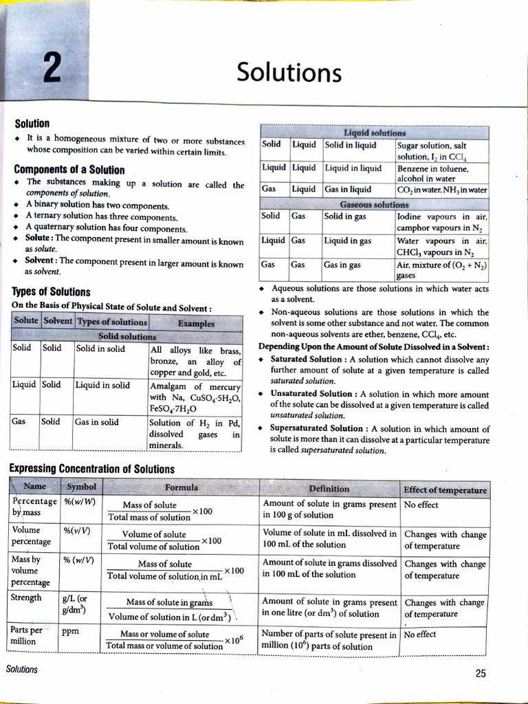 Adobe Scan 21 Feb 2025 | PDF | Solubility | Chemical Substances