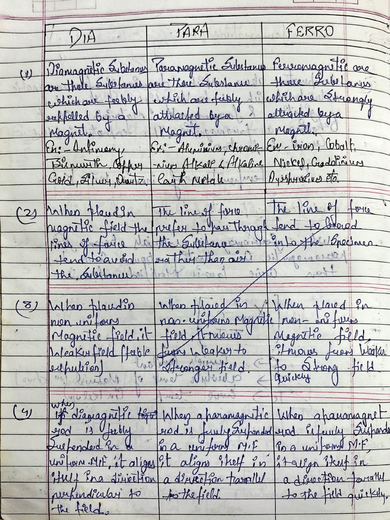 Difference Btw Dia, Para, Ferromagnetic Materials | PDF