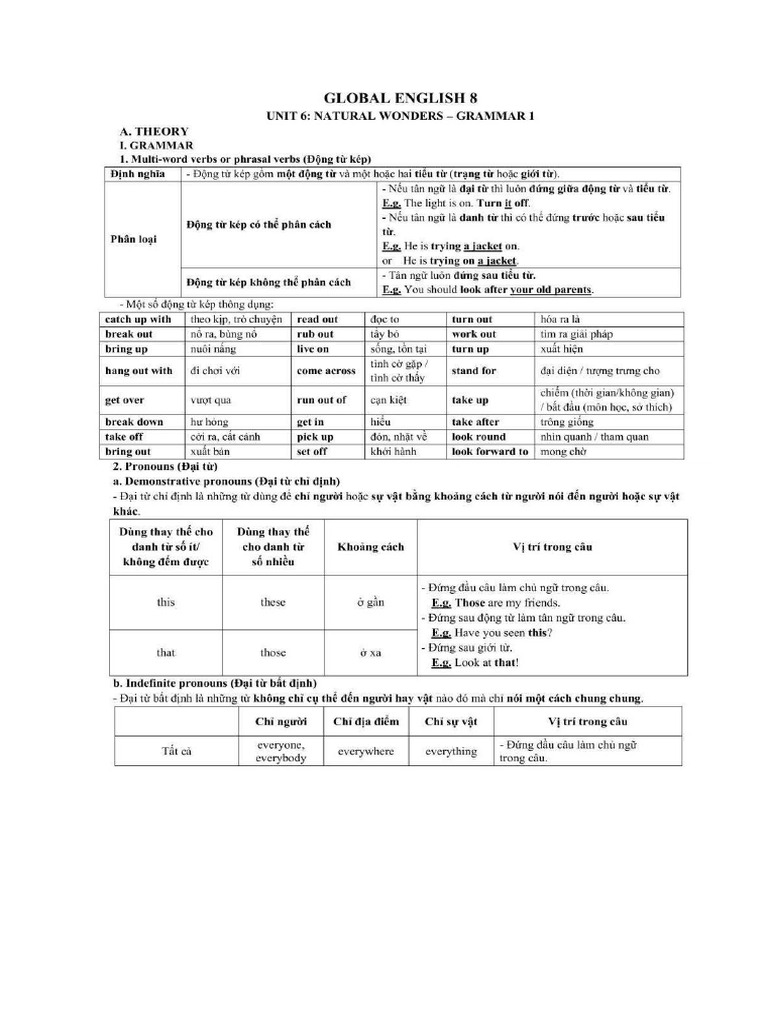 GE8 Unit 6 Gram 1 | PDF