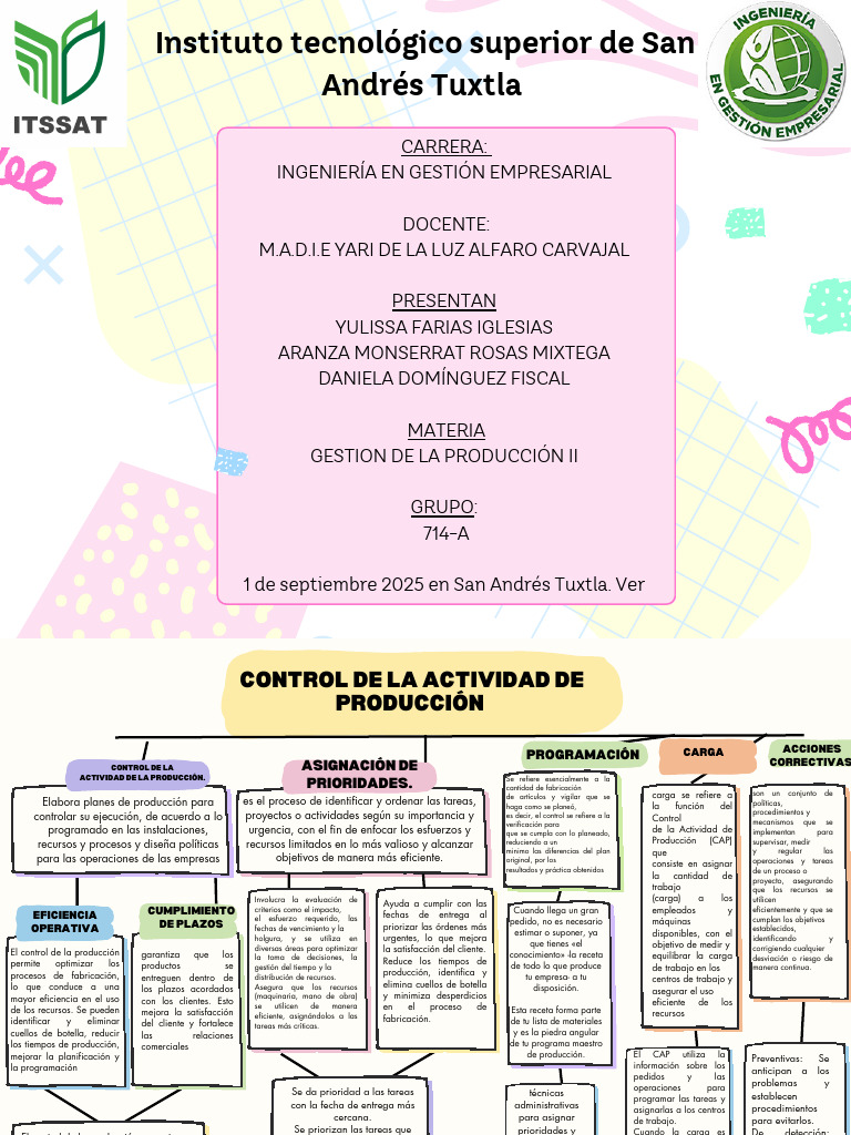 Mapa Conceptual Unidad 2 | PDF | Planificación | Gestión del tiempo