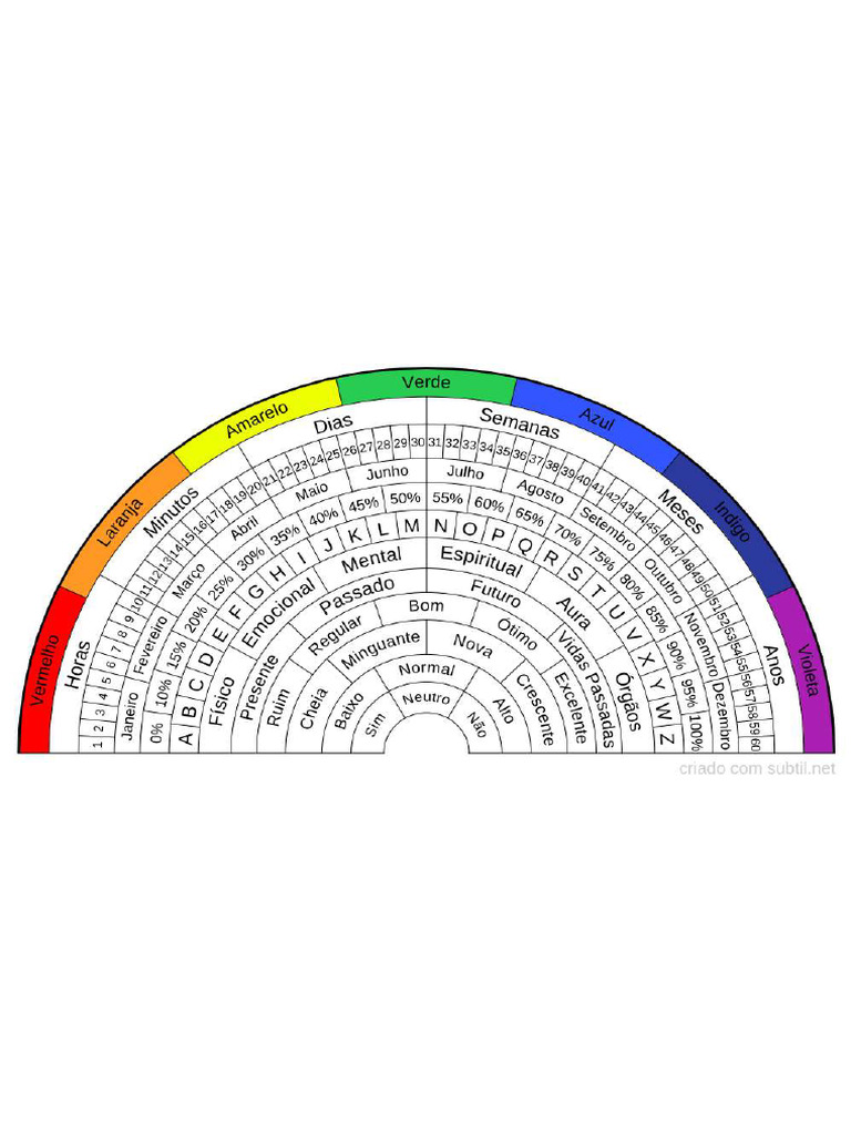 Relógio Radiestésico Completo | PDF