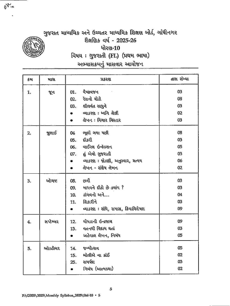 Sample Papers Class 10 | PDF
