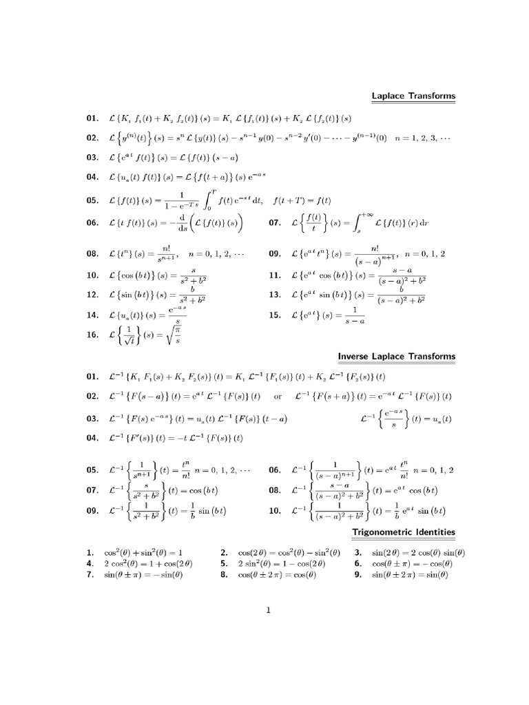 Laplace Table | PDF