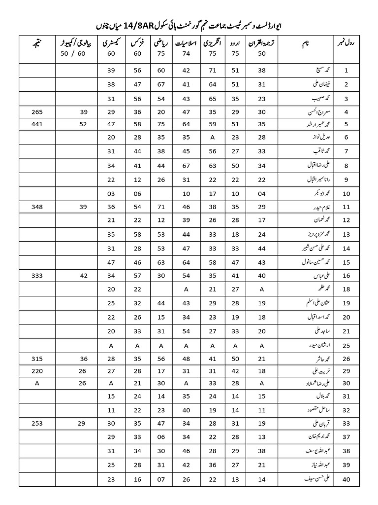 ایوا رڈ لسٹ دسمبر ٹیسٹ | PDF