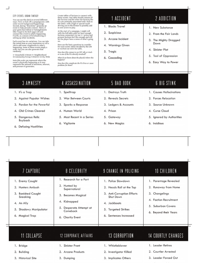 Urban Fantasy PNP | PDF
