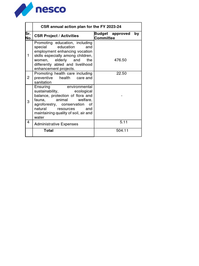CSR Annual Action Plan for FY 2023 24 | PDF