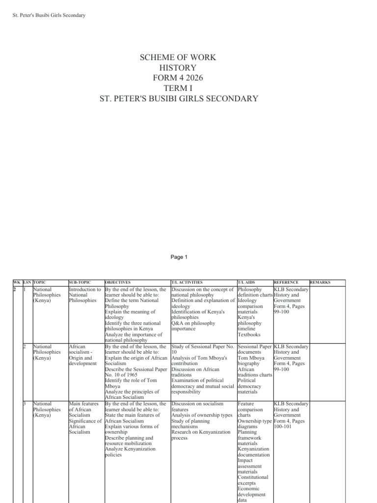 Form 4 History Scheme: Kenya's National Philosophies | PDF | Public Finance