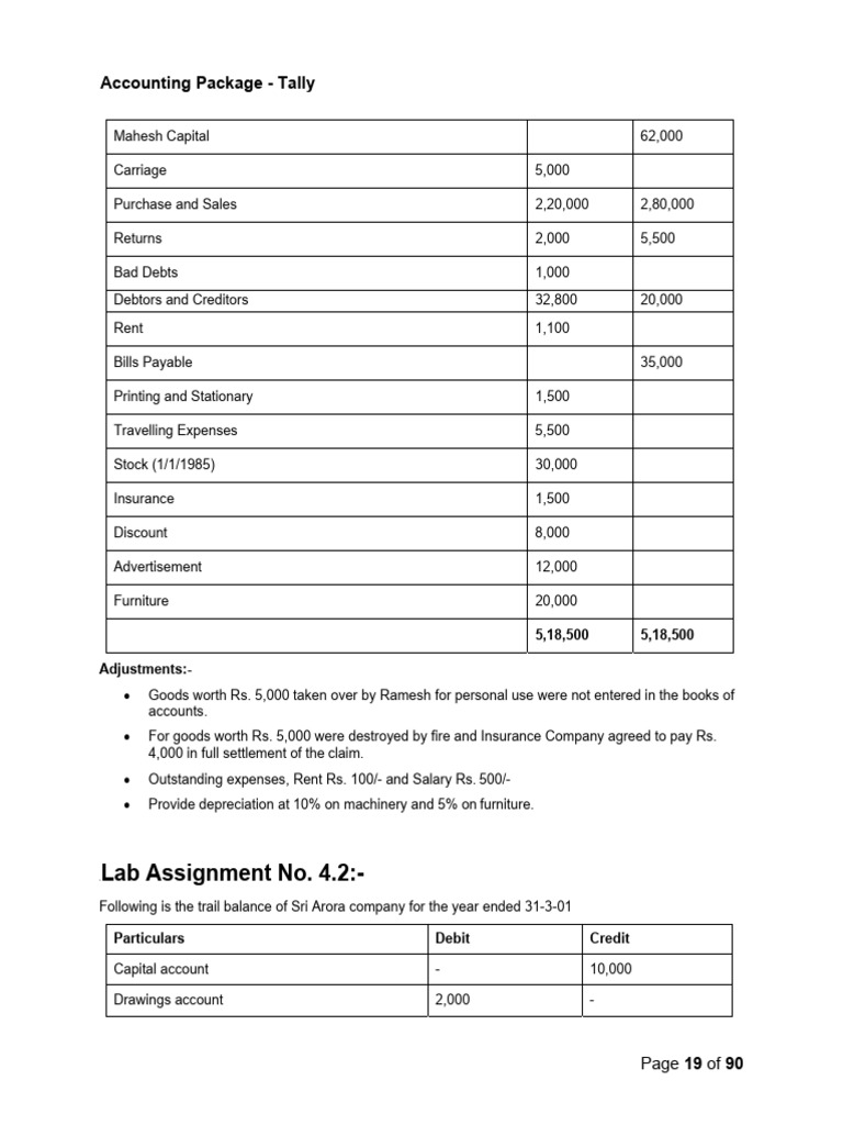 e Business Accounting Tally Notes IV Sem Pages 4 | PDF | Debits And ...
