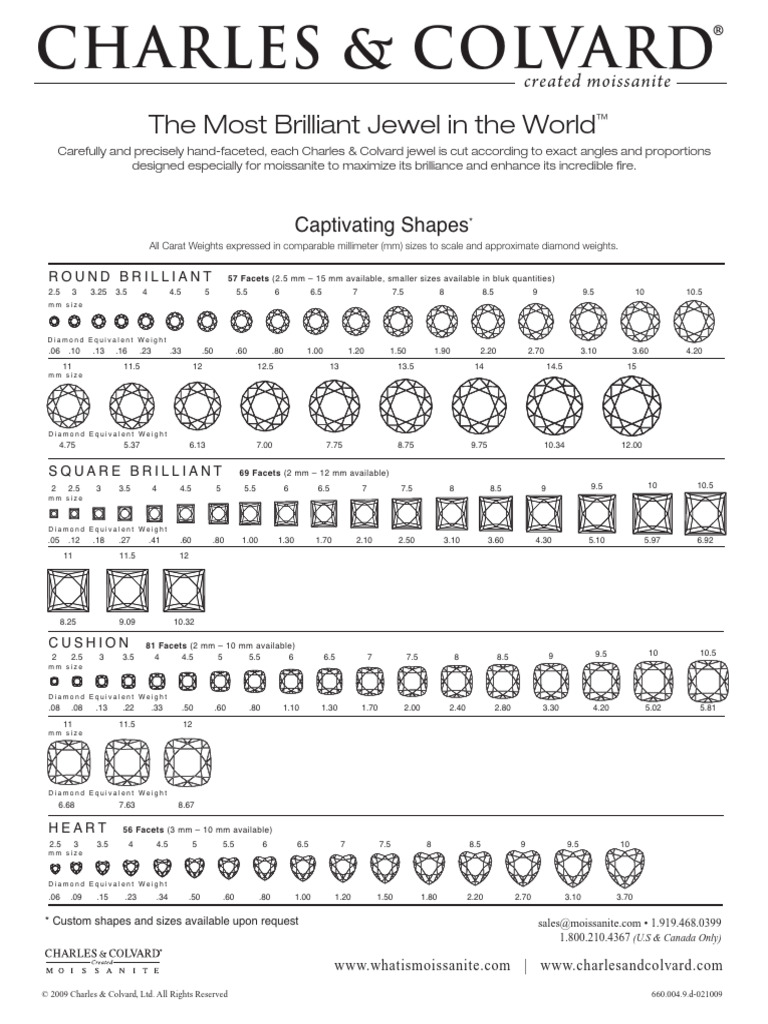 Moissanite Shapes and Sizes Guide | PDF | Mineralogy | Native Element ...
