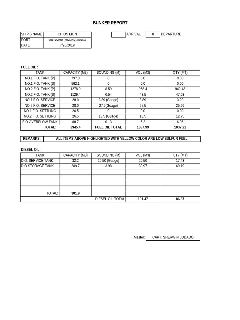 3. Bunker Report 28.07.19 Dep Revised | PDF