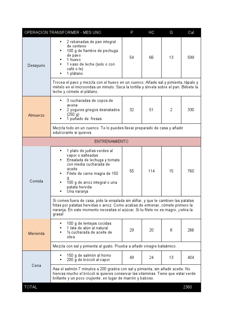 Operacion Transformer m1-1 | PDF