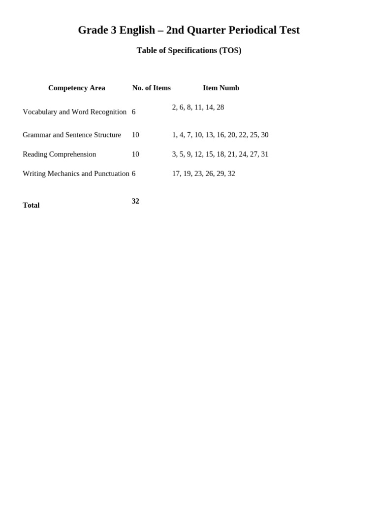 Grade 3 English 2nd Quarter Test | PDF | Linguistics