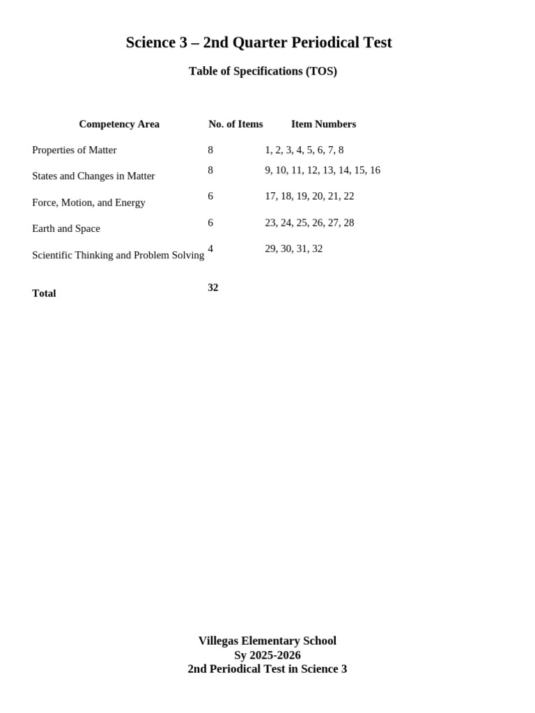 2nd Periodical Test in Science 3 | PDF | Water | Liquids