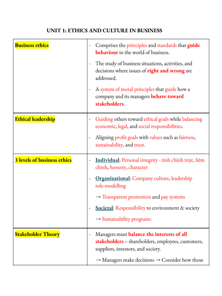 Business Ethics and Operations Management | PDF | Corporate Social ...