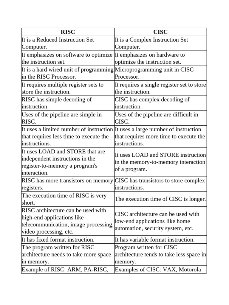RISC vs CISC: Key Differences Explained | PDF