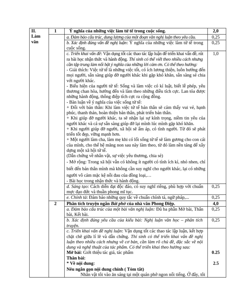 Bài Chữa Bát Phở | PDF