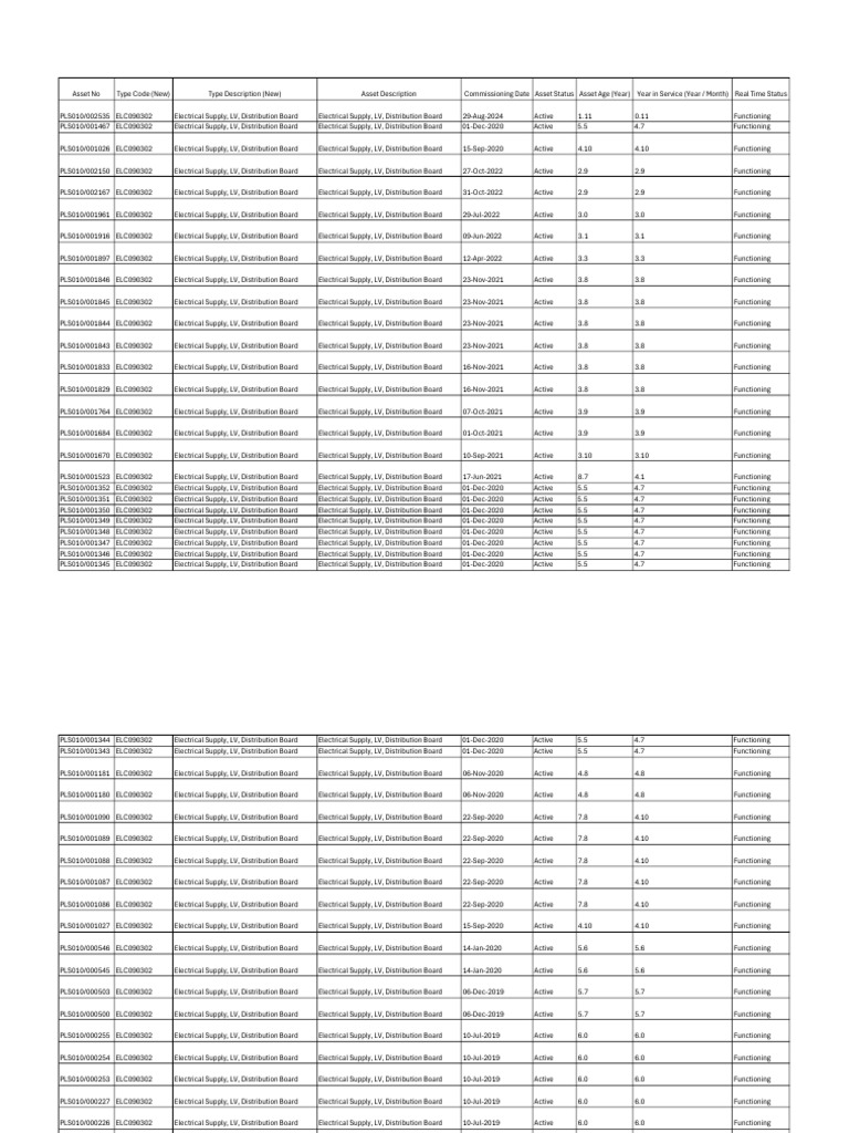 Data Asis - Distribution Board | PDF | Manufactured Goods | Design