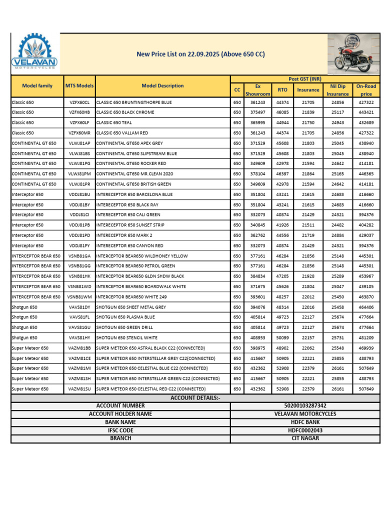 650 CC Price List New | PDF | Motorcycling