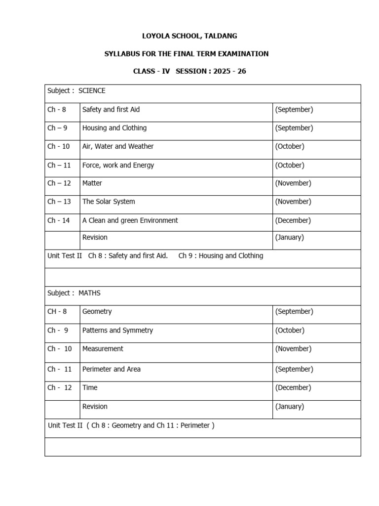 STD 4 FINAL TERM SYLLABUS 2025-26 | PDF | Grammatical Tense | Subject (Grammar)