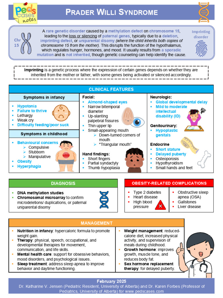 1.4 PedsCases Note - Prader Willi Syndrome | PDF | Diseases And ...