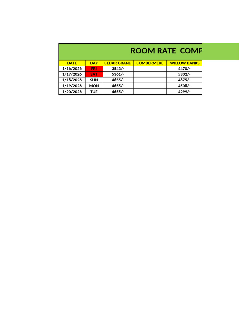 Hotel Rate Comparison (2) | PDF