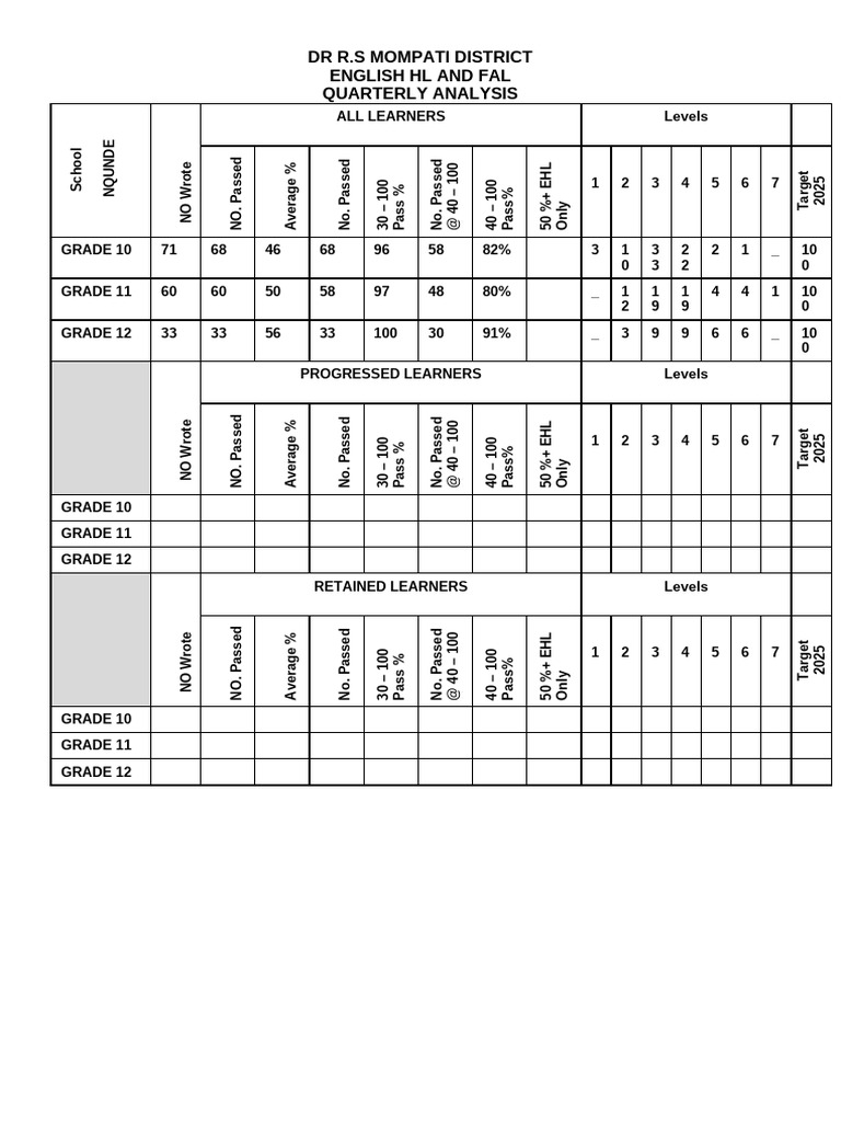 R.S. Mompati District Quarterly Analysis | PDF
