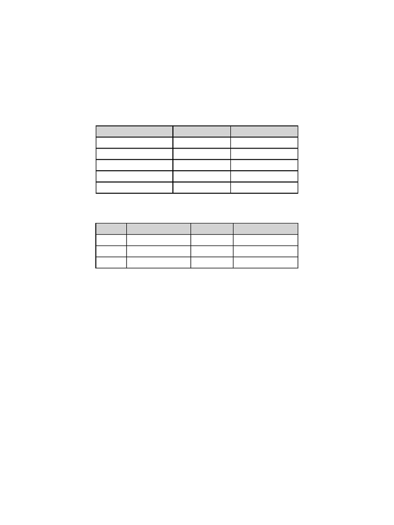 Edema Flowchart and Tables | PDF