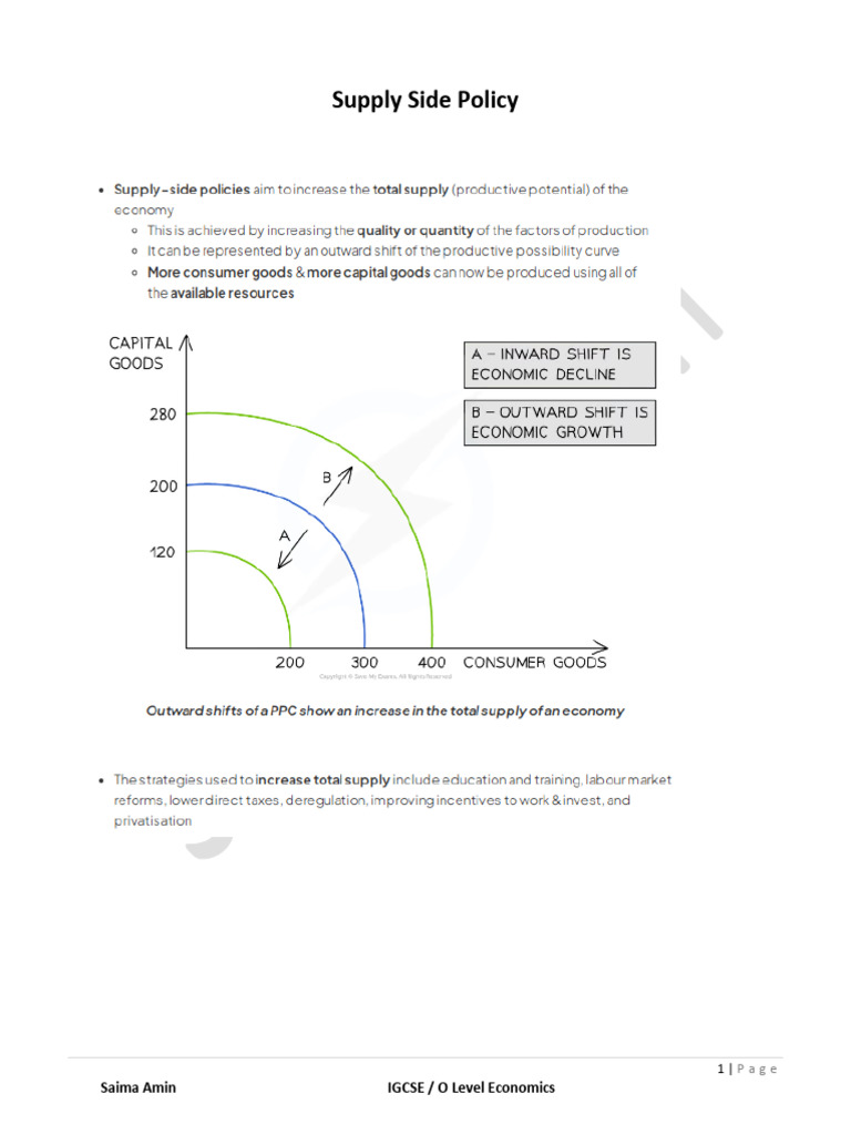 Supply Side Policy | PDF