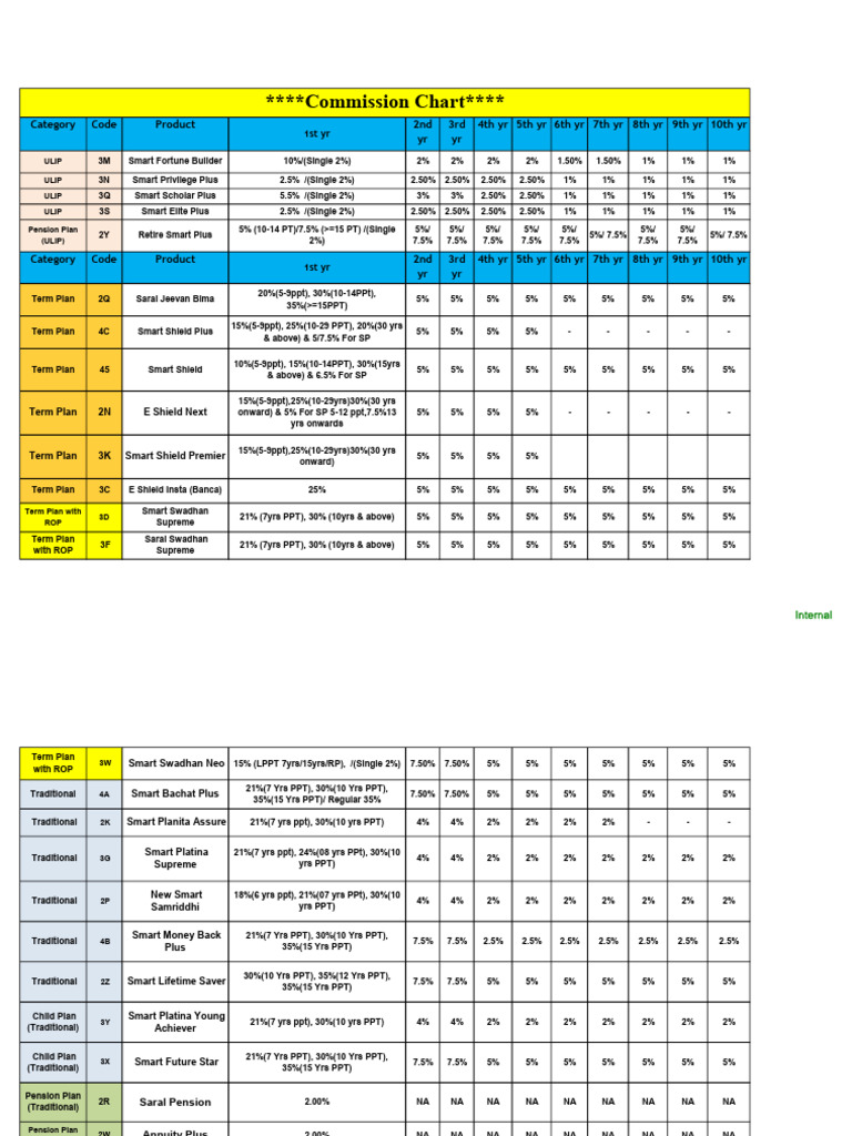 Commission Chart as on 09.09.25 | PDF